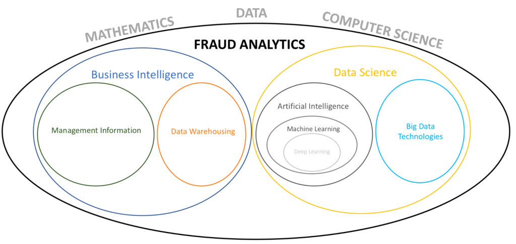 SAMA Counter Fraud Framework Requirements: A Comprehensive Overview for Banks | The Audit.org